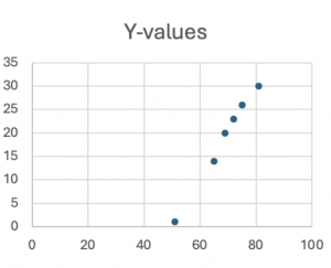 Regression