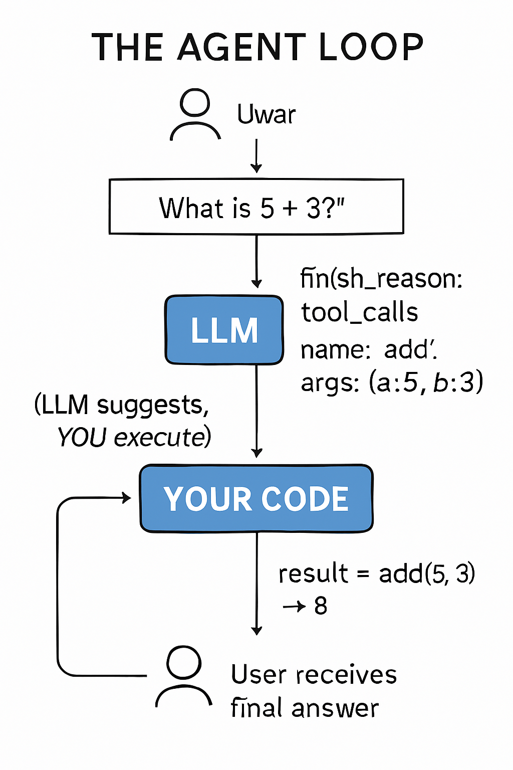 Building AI Agents: My First Agent with LLM and Tool Calling ...